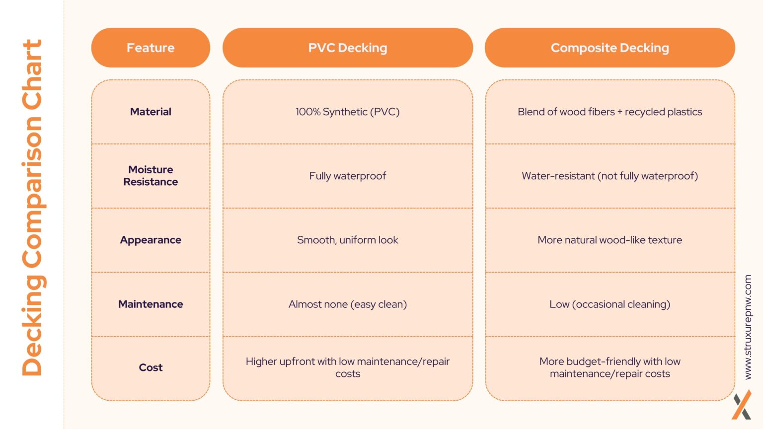 PVC Decking vs. Composite Decking - StruXure PNW