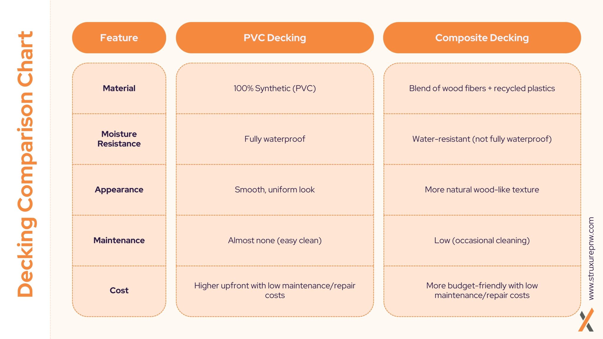 PVC Decking vs. Composite Decking - StruXure PNW