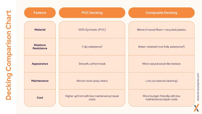 PVC Decking vs. Composite Decking - StruXure PNW